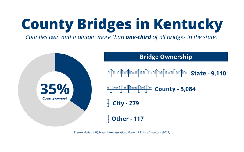 - The Kentucky Association of Counties